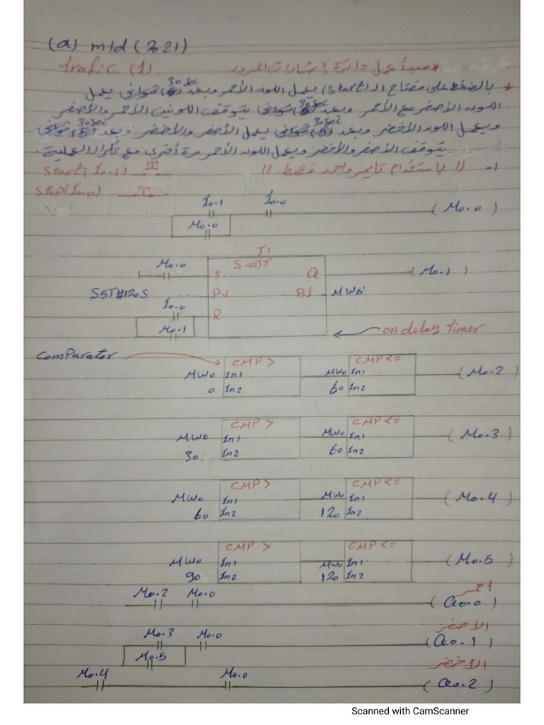 Ans. Mid PLC | PDF