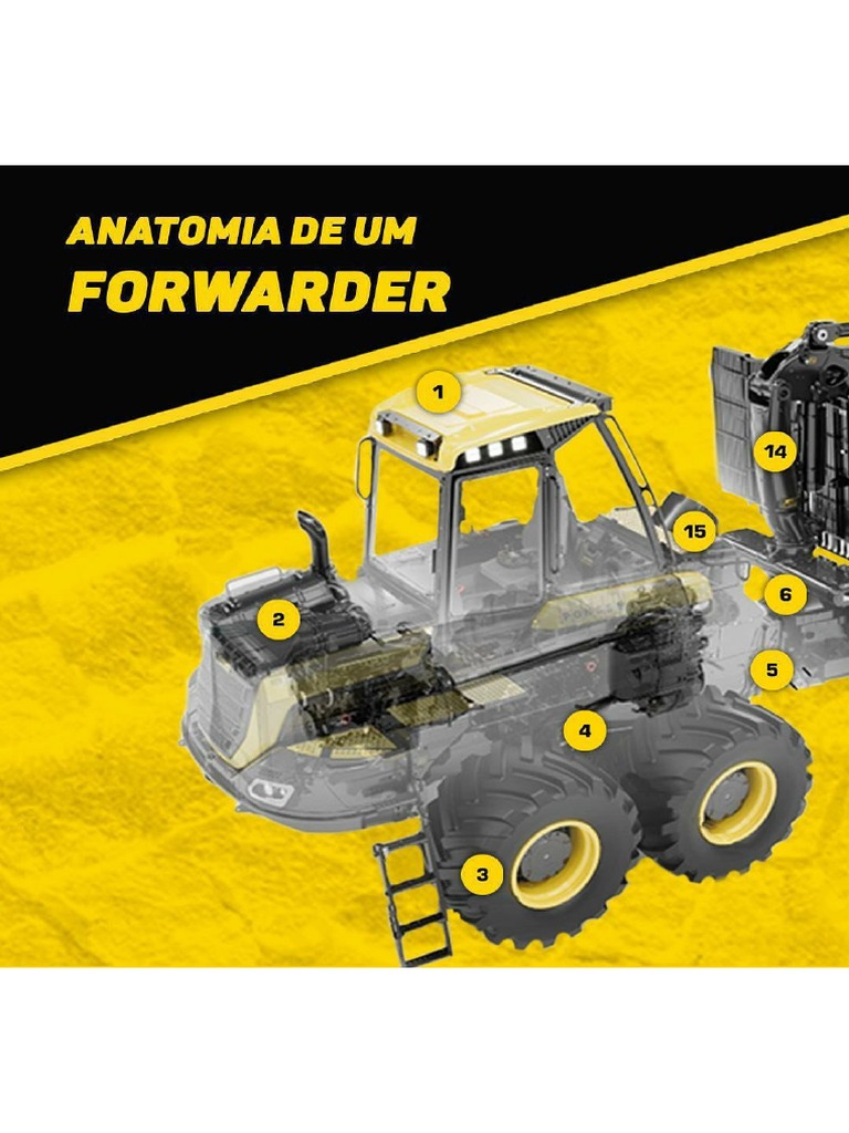 Anatomia de Um Forwarder | PDF