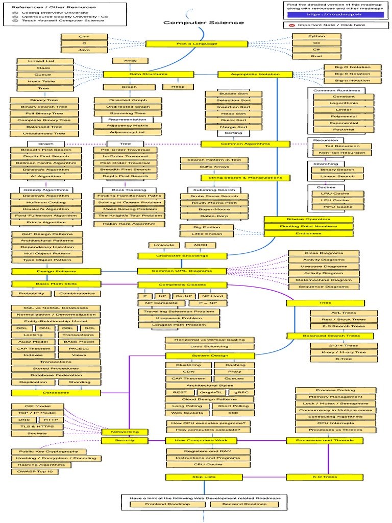 Computer Science Pdf Time Complexity Computer Programming 4523