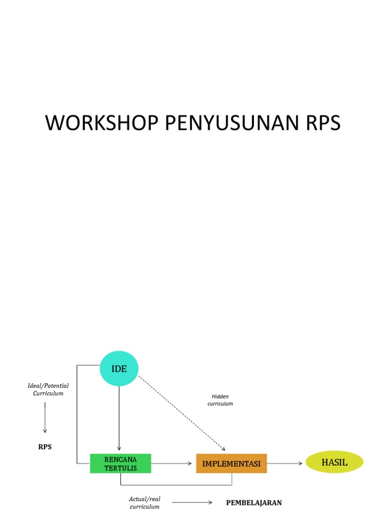 Workshop Penyusunan Rps | PDF