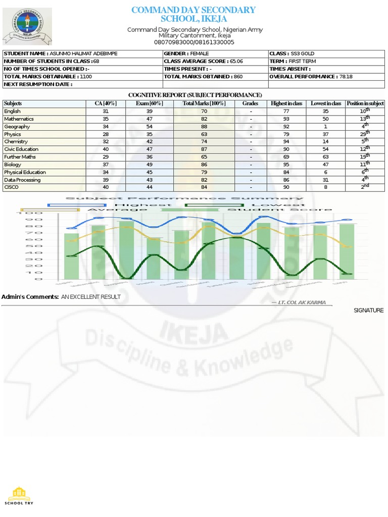 Student Performance Report for Halimat Adebimpe in SS3 Gold Class at Command Day Secondary ...