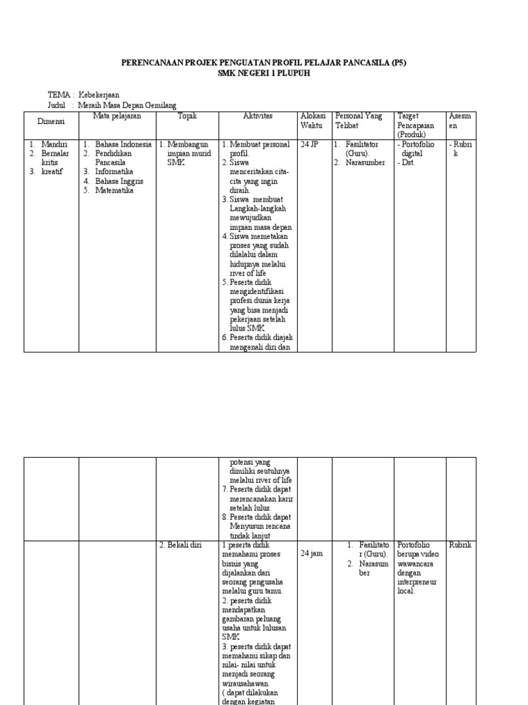 Contoh Perencanaan Projek - Hasil Diskusi | PDF