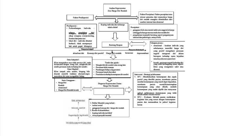 PDF Mind Map HDR - Compress | PDF