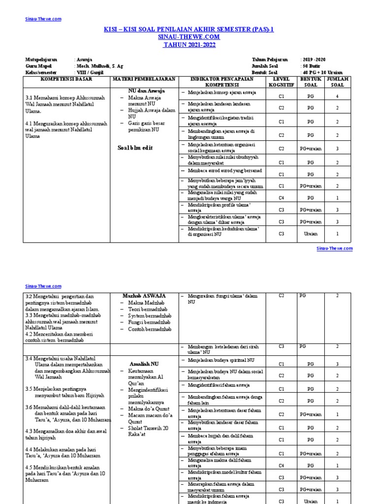 Kisi-Kisi PAS Gasal Aswaja Kelas 8 | PDF