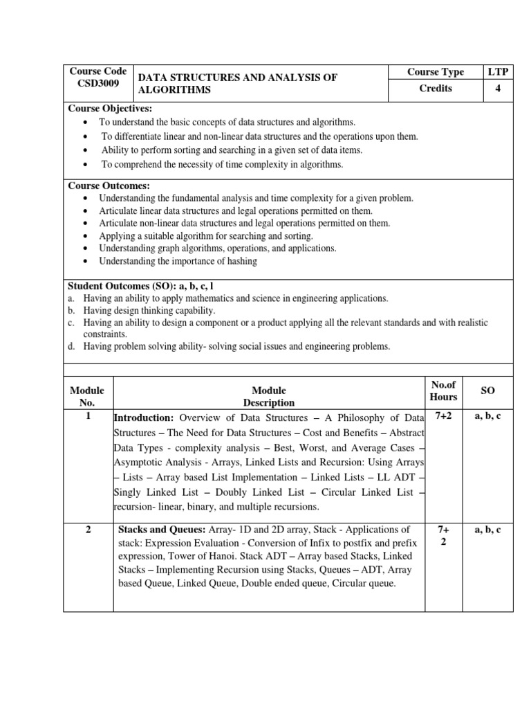 Csd3009 Data Structures And Analysis Of Algorithms Ltp 1 0 29 Csd3009 Data Structures