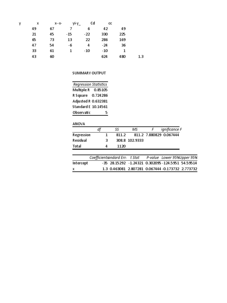 Least Square Method Pdf Errors And Residuals Analysis Of Variance 