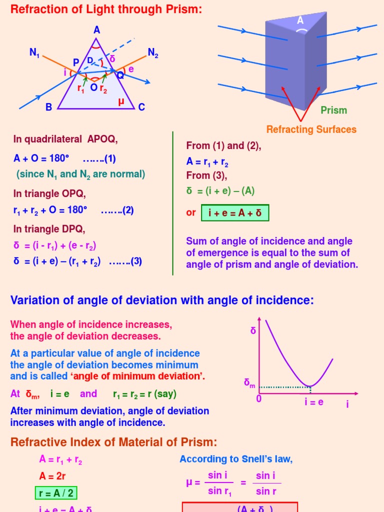 Refraction and Dispersion in Prisms | PDF | Angular Resolution | Atomic