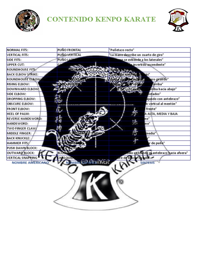 Strikes Golpes de Kenpo | PDF