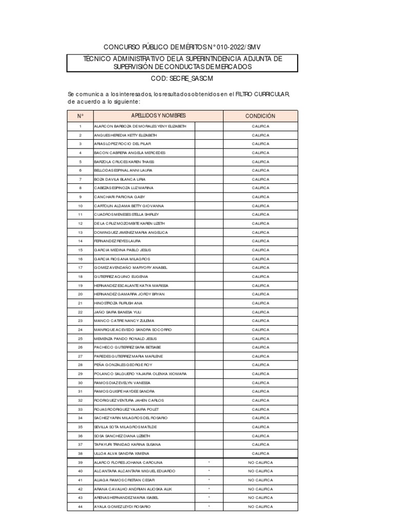 Filtro Curricular CPM 010-2022 | PDF