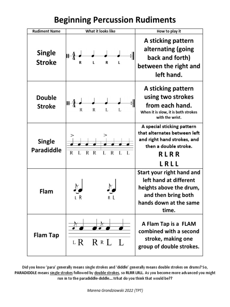Percussion Basic Rudiments Chart Download Free Pdf Musical