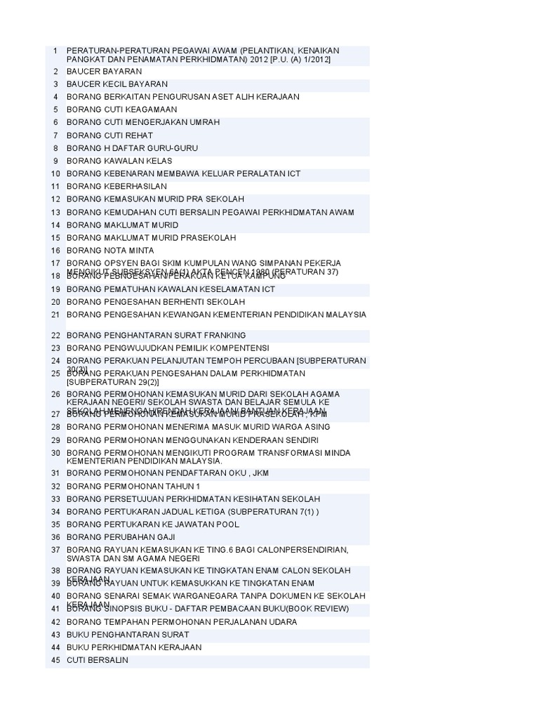 Senarai Borang - 19.12.2022 | PDF