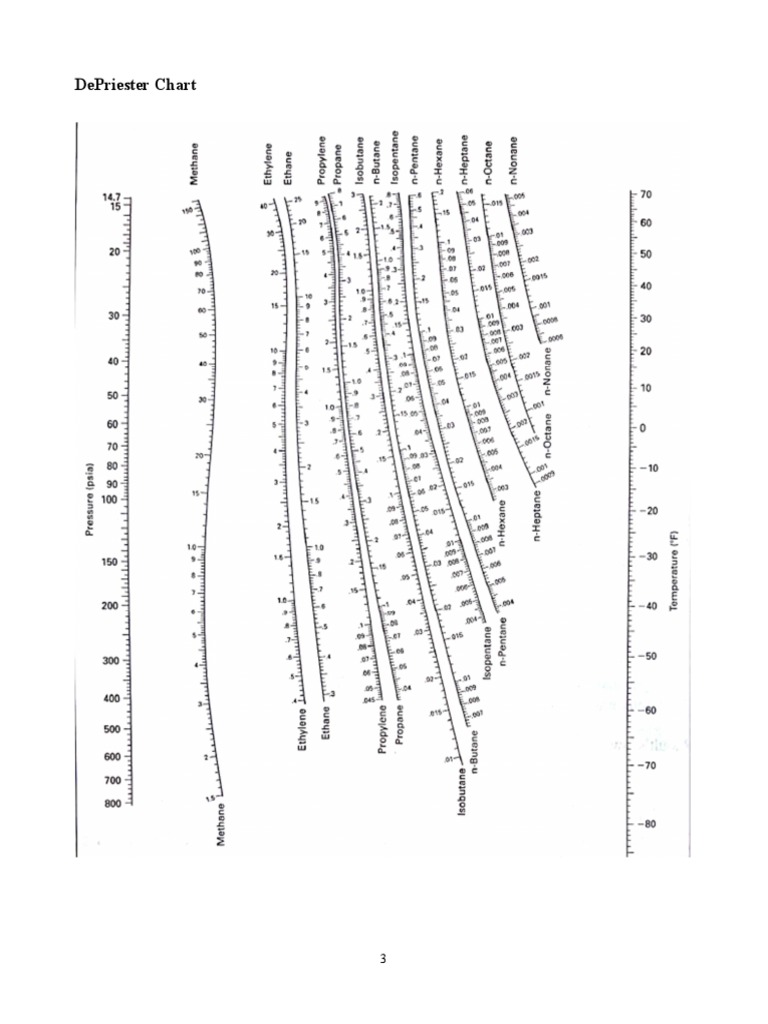 De Priester Chart | PDF