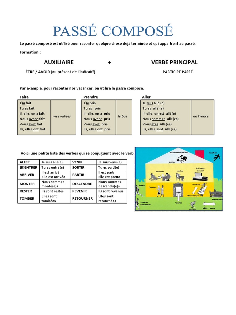 Fiche de Travail - Passé-Composé | PDF