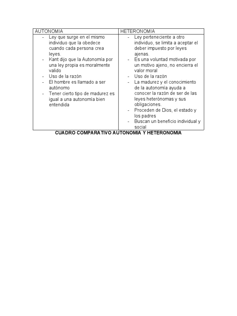 Autonomía y Heteronomía: Comparativa Ética | PDF