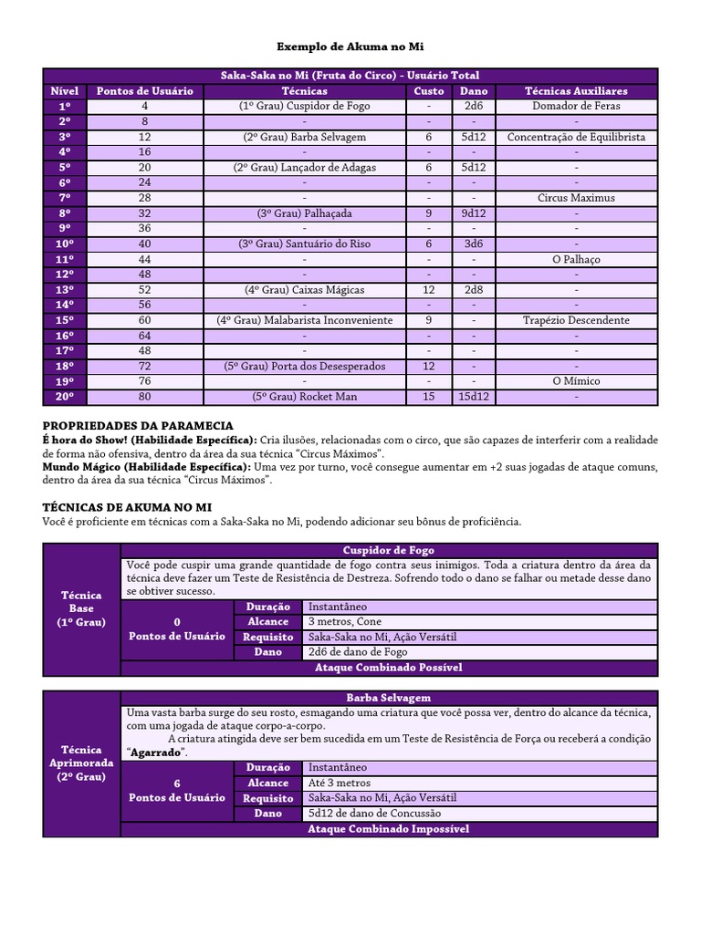 Saka-Saka No Mi | PDF