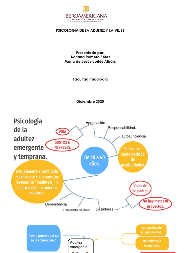 Actividad 1 Psicologia Adultez y Vejez | PDF | Adultos | Vejez