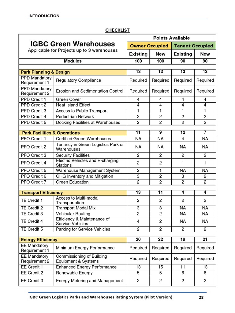 Green Warehouse | PDF | Warehouse | Logistics