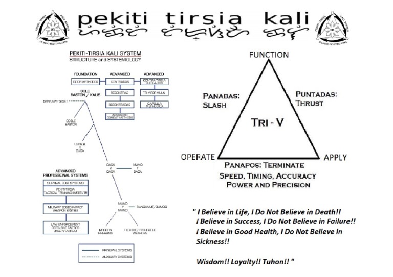 Pekiti Tirisia Kali | PDF