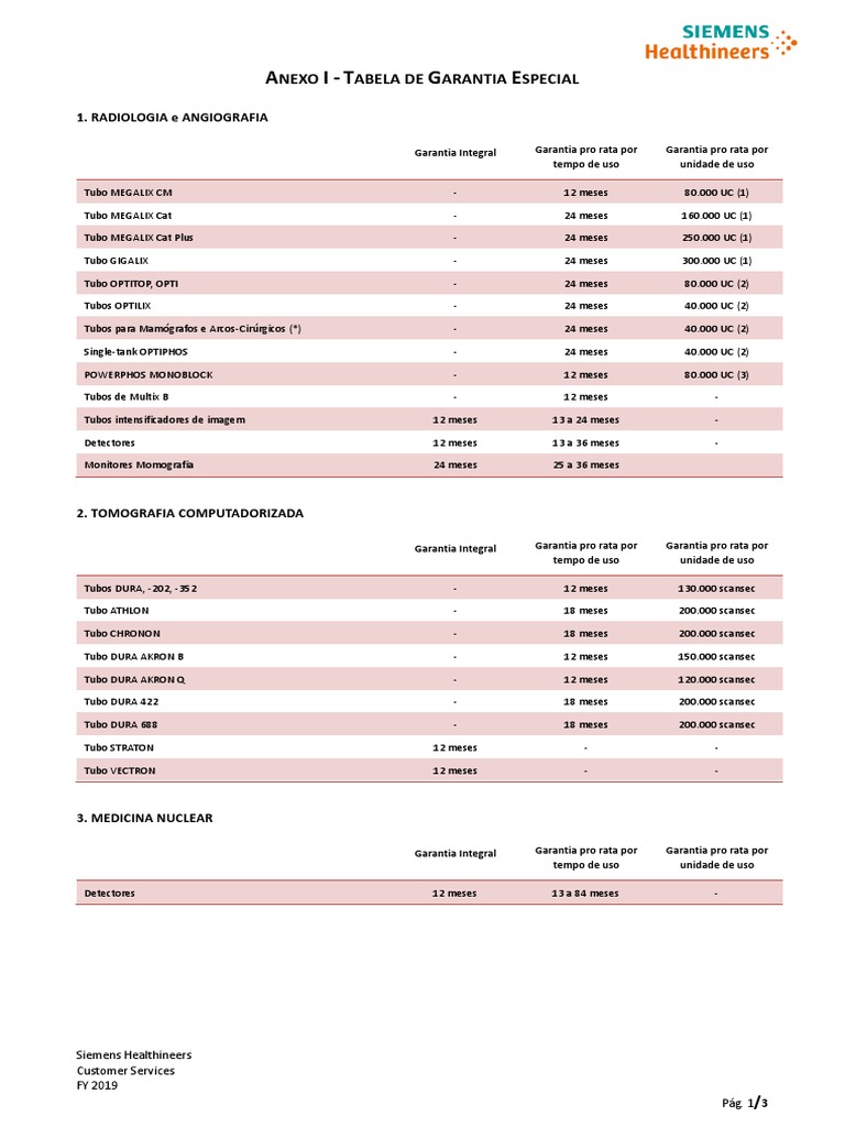 Tabela de Garantia Especial | Download grátis PDF | Pro rata
