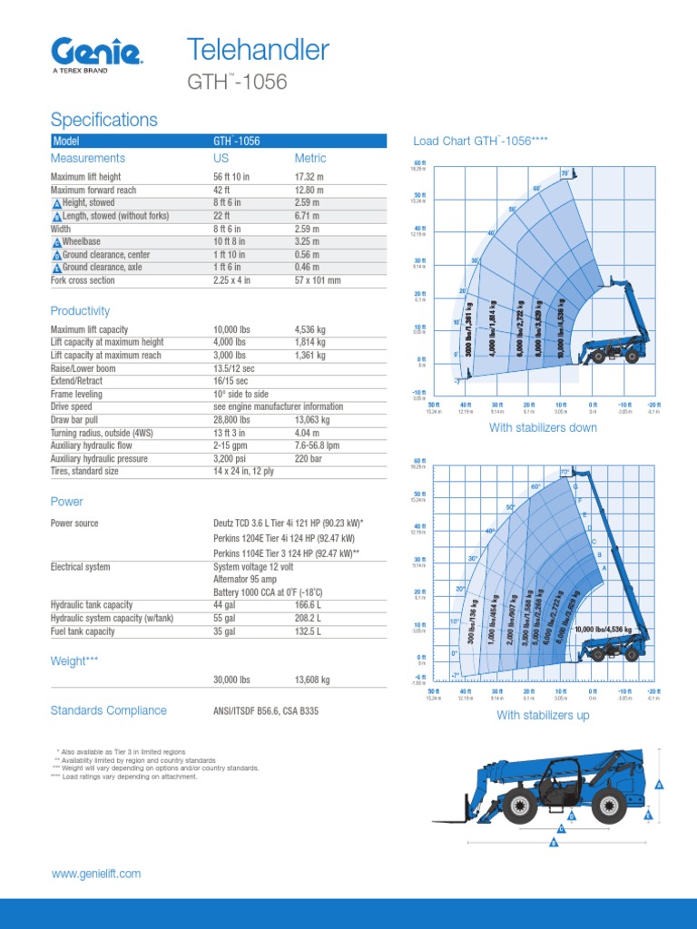 Manipulador Teles GTH-1056 | PDF | Truck | Elevator