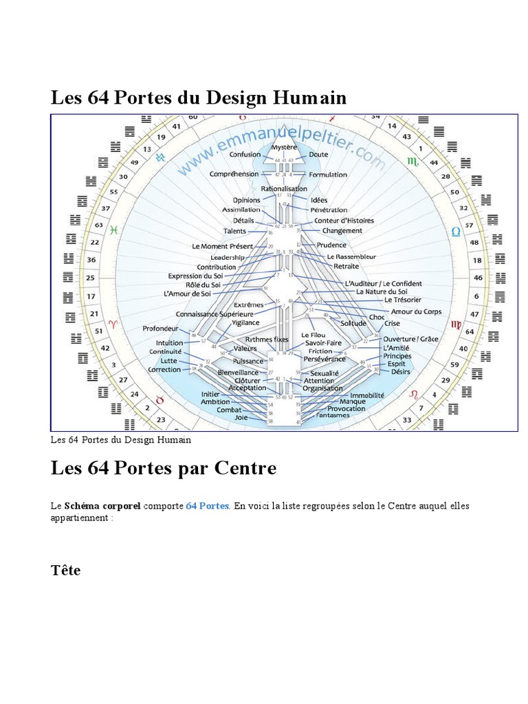 Les 64 Portes du Design Humain | PDF | Amour | Conscience