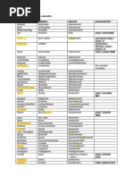 100 adjectifs utiles en allemand | PDF