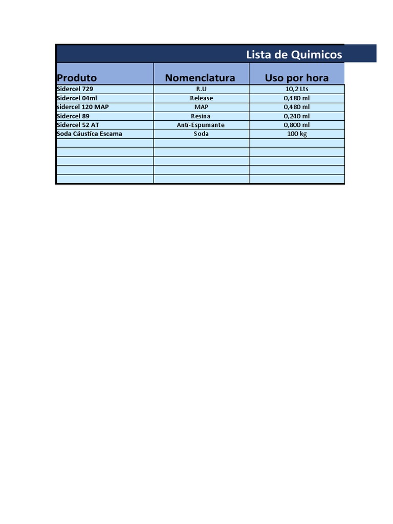 Tabela Uso de Quimicos Diario | PDF