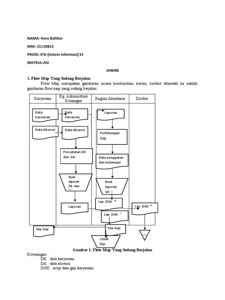 Tugas-ASi - Heru Bahtiar - 21110812 | PDF