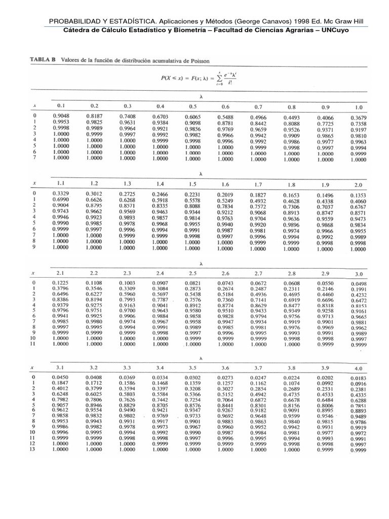 Tabla Poisson | PDF
