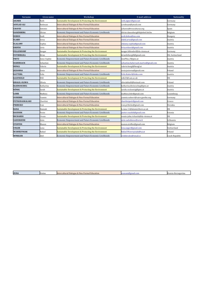 Workshop Attendee List and Details | PDF | Sustainable Design ...