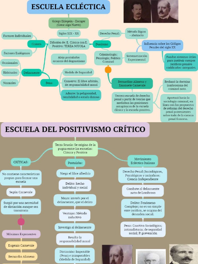 Escuela Ecléctica | PDF