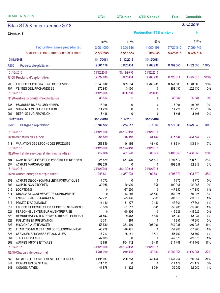 BILAN - Bilan Compta Récap2018 (2020 - 01 - 26 15 - 49 - 16 UTC) | PDF