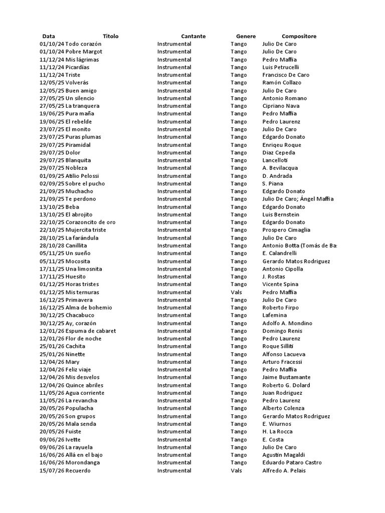 Discografia Julio de Caro | PDF | Musica Tango | Música de la diáspora africana