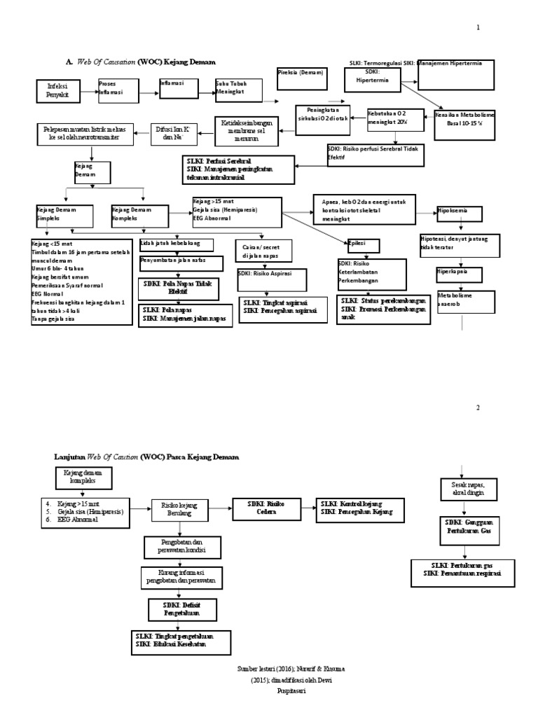 Web of Causation (WOC) | PDF