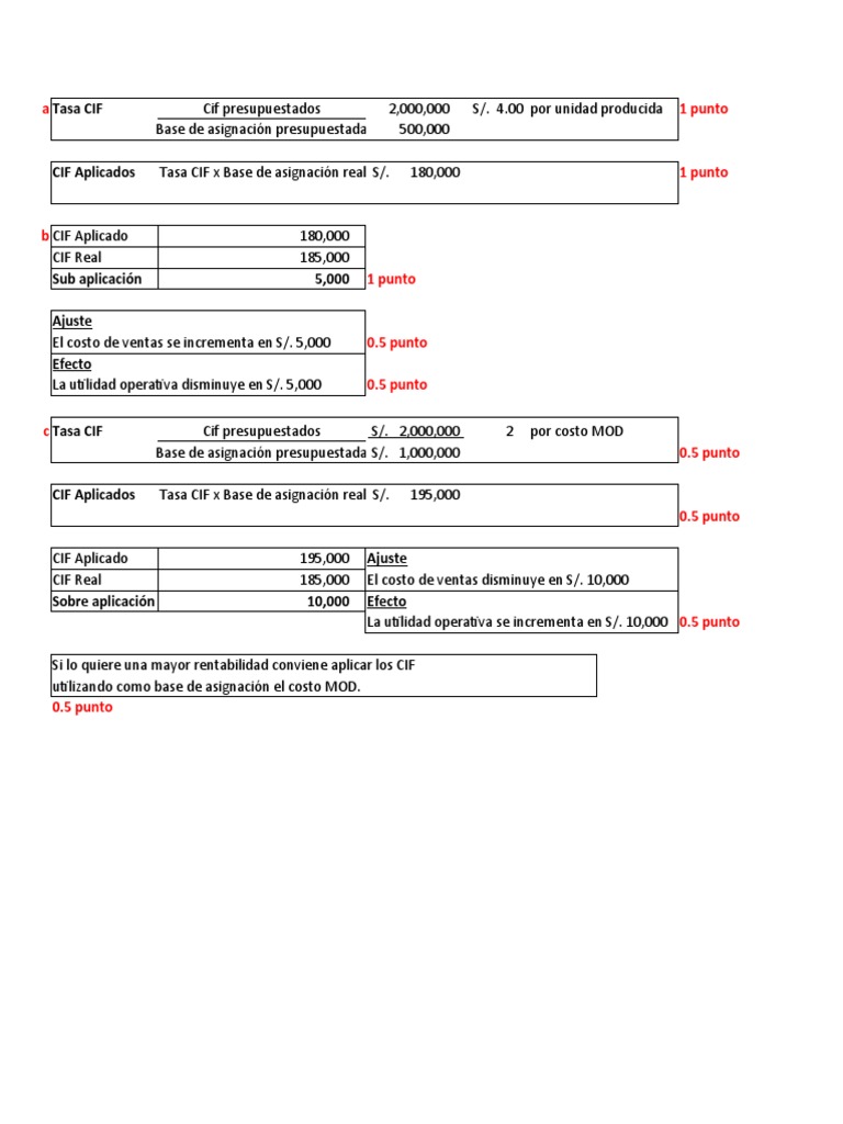 Ejercicios Resueltos de CIF | PDF | Presupuesto | Economias
