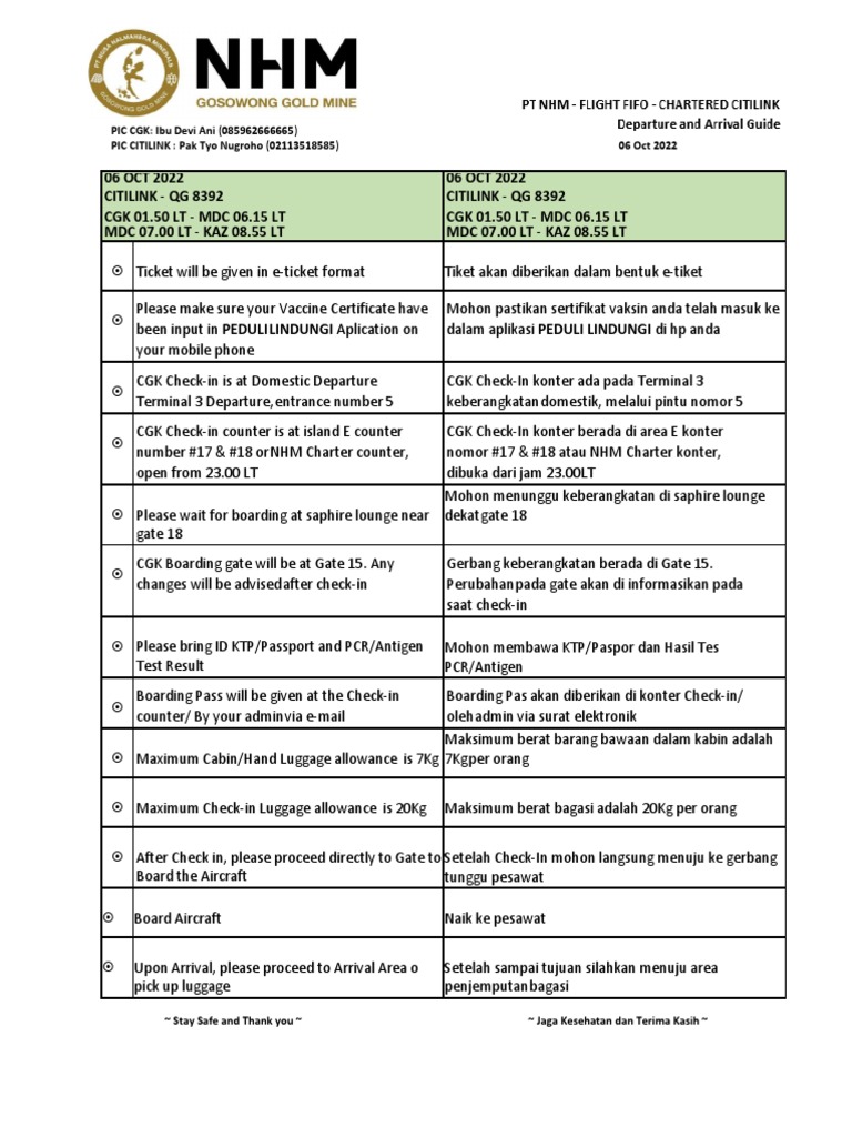 FIFO - Travel Guide 06-Oct 22 - CGK-MDC-KAZ | PDF