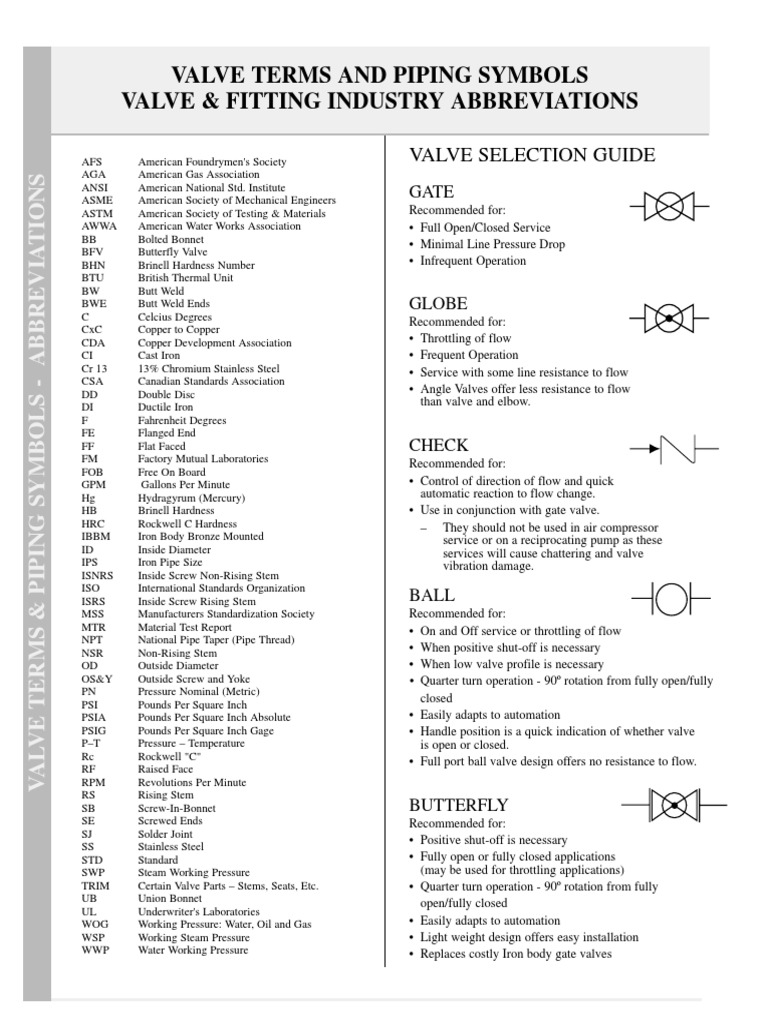 EG Valve Abbreviations Sheet | Download Free PDF | Valve | Pipe (Fluid ...