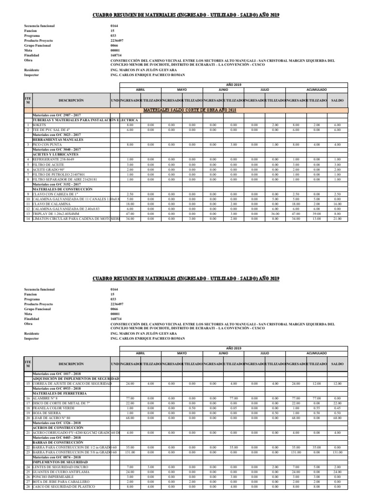 Cuadro Resumen de Materiales | PDF | Materiales | Bienes raíces