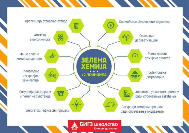 12 Principa Zelene Hemije | PDF