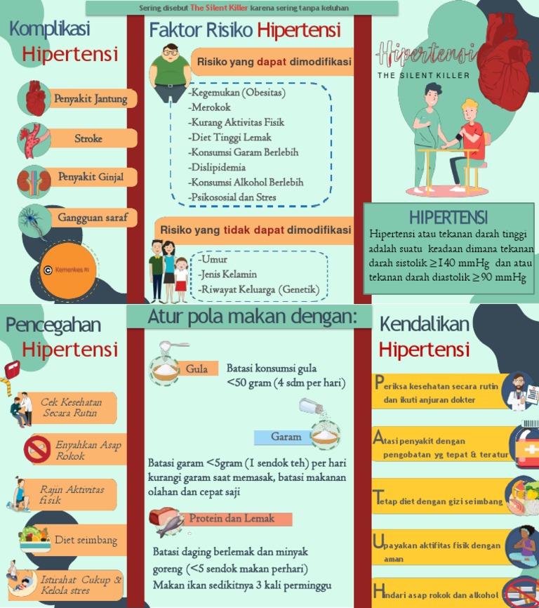 Leaflet Hipertensi | PDF