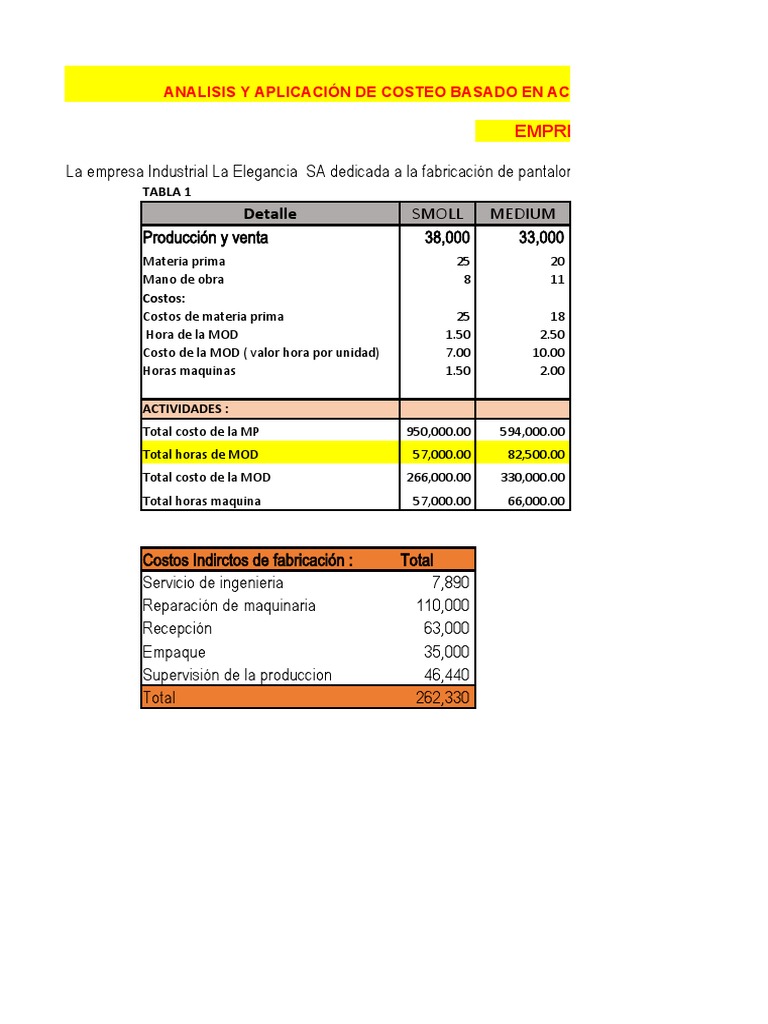 CASO PRACTICO DE COSTOS BASADOS EN ACTIVIDADES - XLSX CASO LA ELEGNCIA SA | PDF | Sector ...