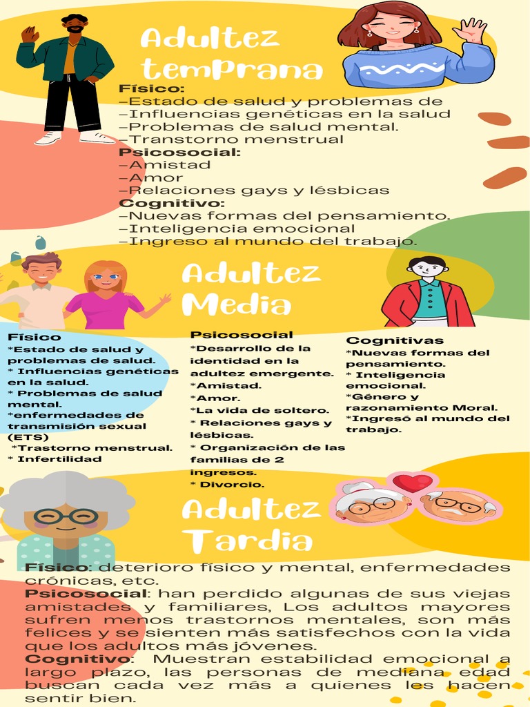 Infografia Adultez | PDF