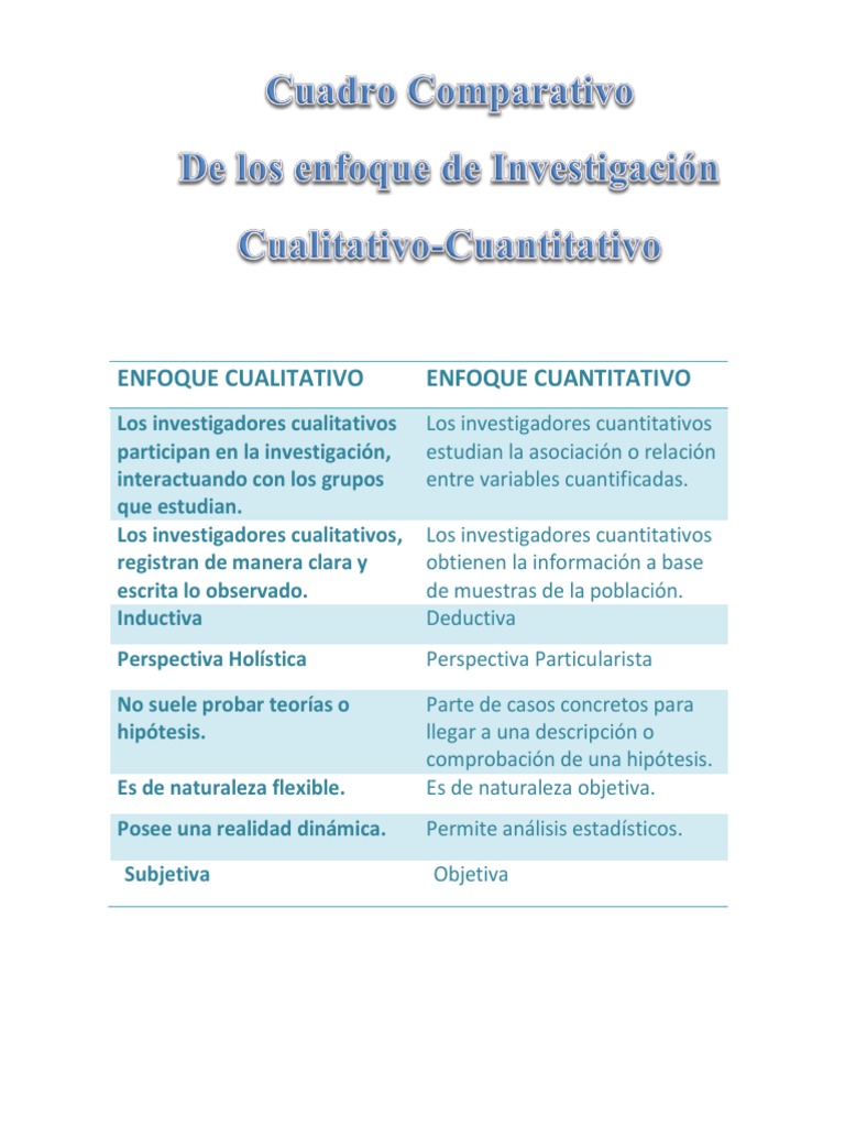 Cuadro Comparativo ENFOQUE CUALITATIVO y | PDF