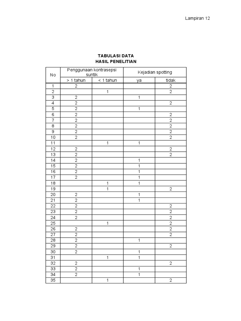 Tabulasi Data | PDF