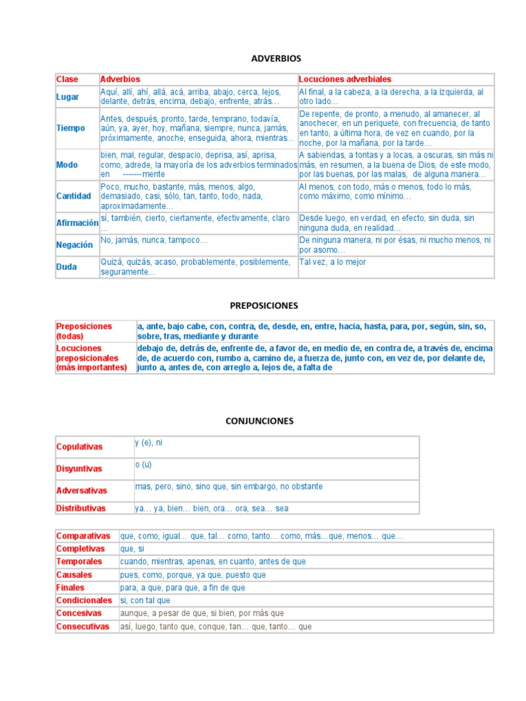 Adverbios Preposiciones Conjunciones | PDF | Adverbio