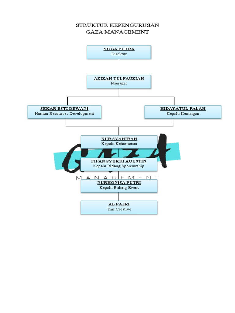 Struktur Kepengurusan Gaza Management | PDF