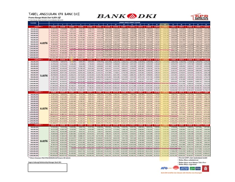 Tabel Angsuran KPR Bank DKI 4.85% | PDF