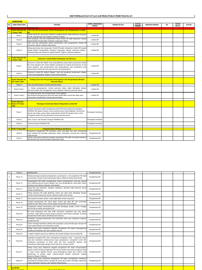 Identifikasi Peraturan Perundangan | PDF