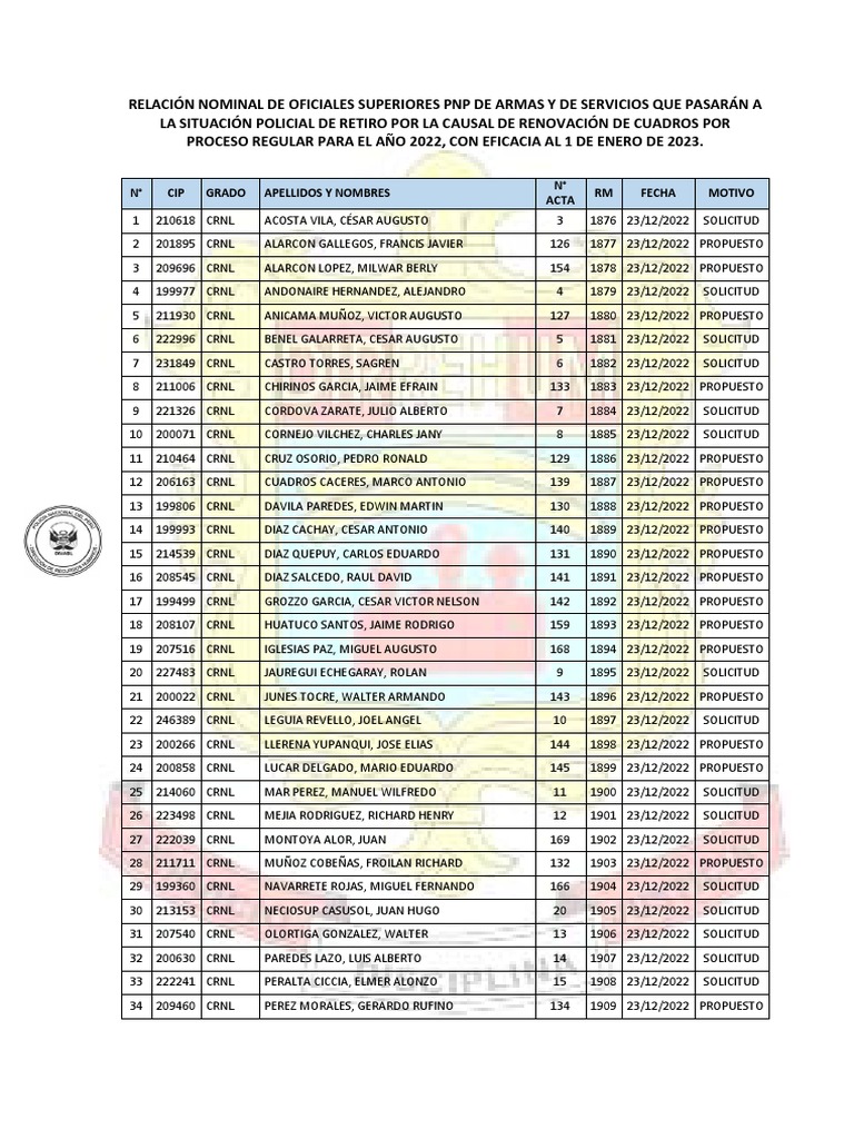 Oficiales PNP en Retiro 2023 | PDF