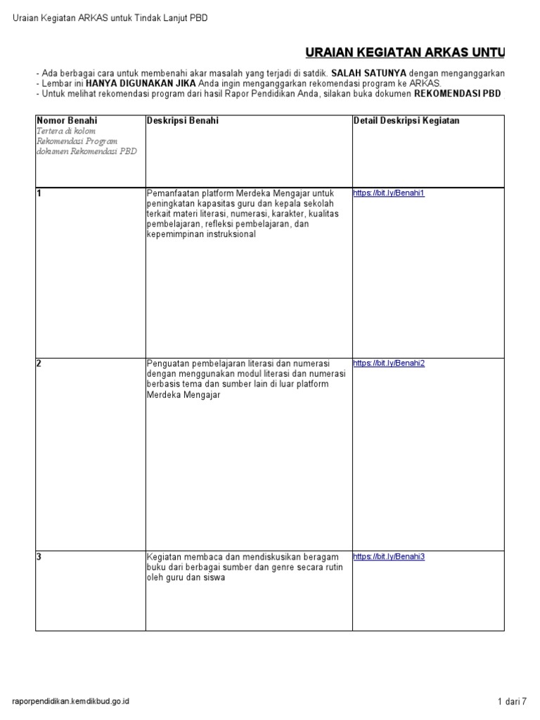 Uraian Kegiatan Arkas 2022 | PDF